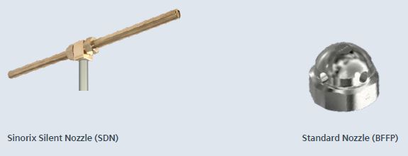 Gaseous Fire Suppression System: Automatic Safety Equipment